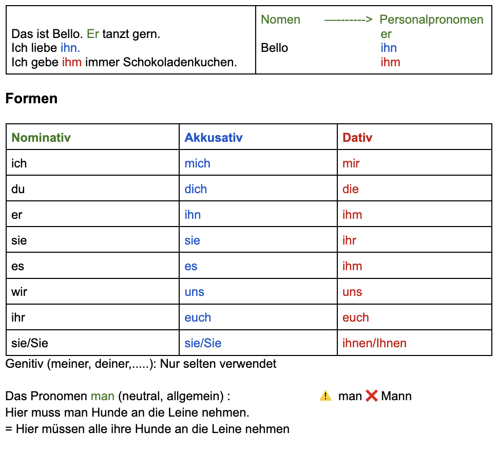 Personalpronomen Deutsch Chatterbug Community